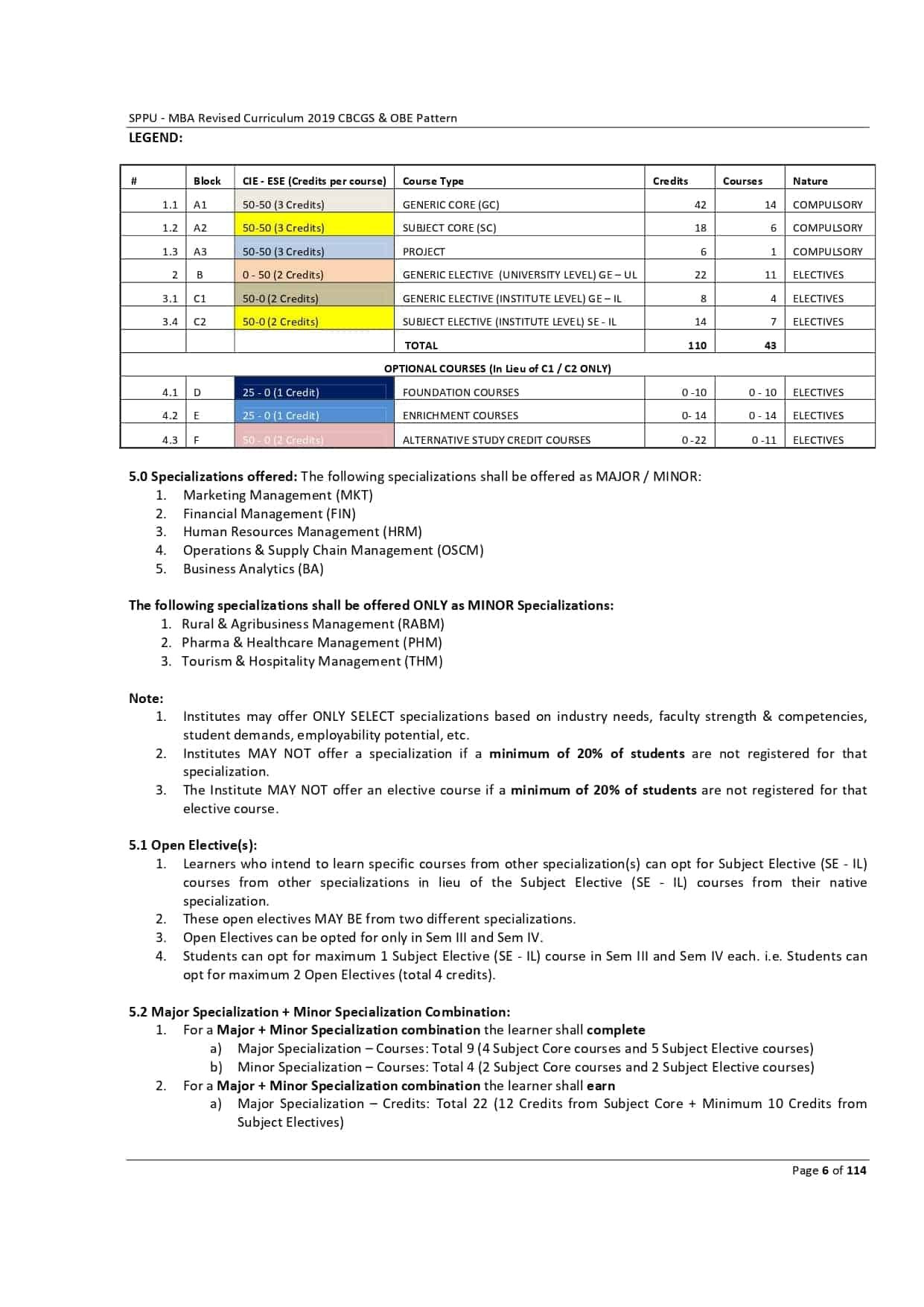 MBA Syllabus Of Pune University 2022 23 Digiandme mba-syllabus-of-pune-university-2022-23-digiandme